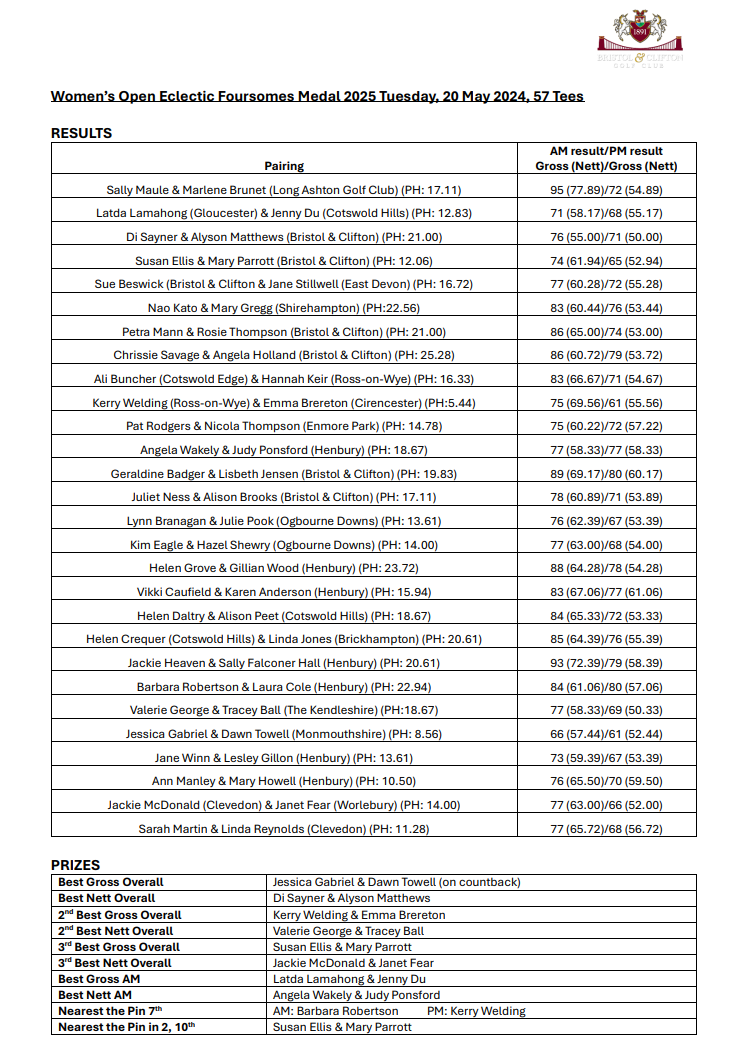 Women's Open Eclectic Foursomes Medal 2025 :: Bristol and Clifton Golf Club